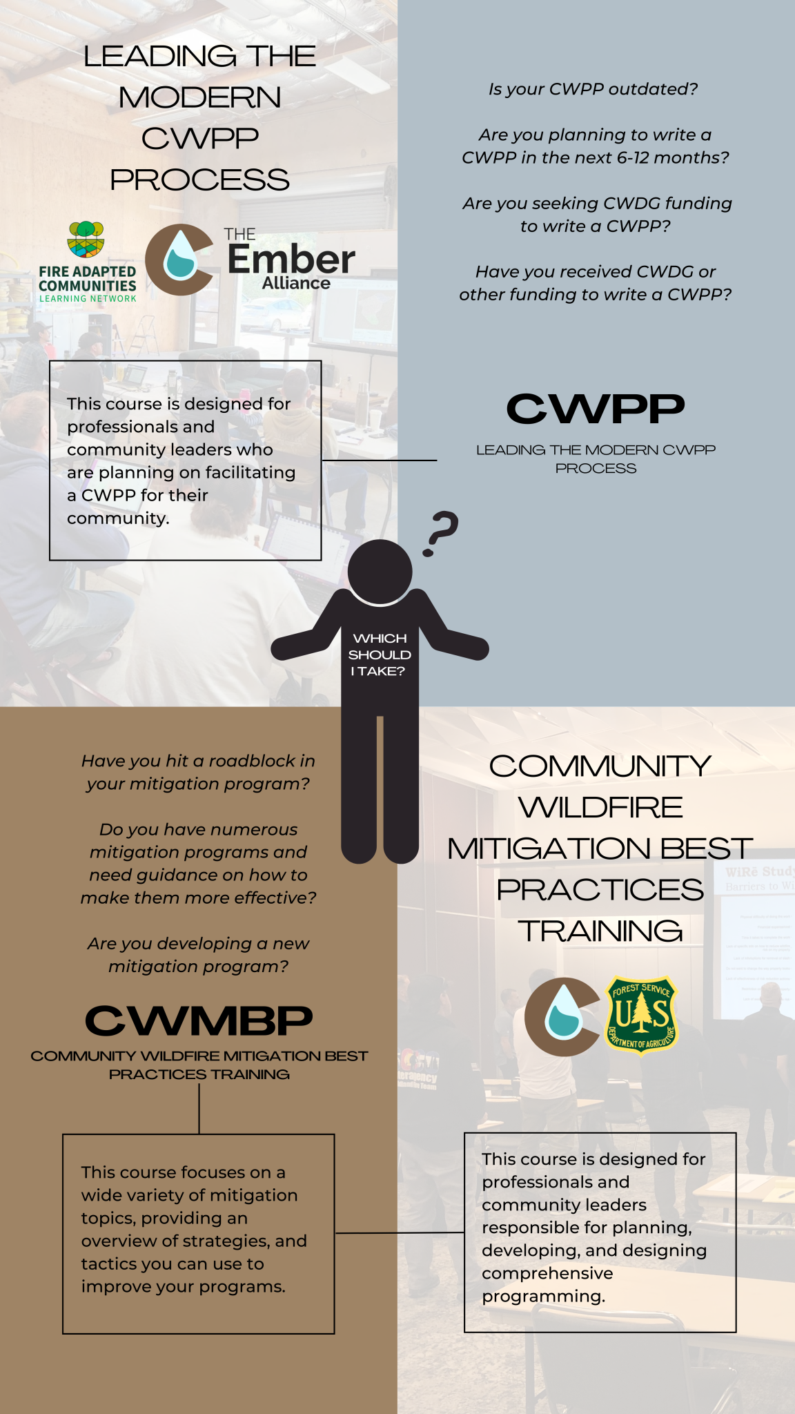 Leading the Modern CWPP Process – Coalitions & Collaboratives